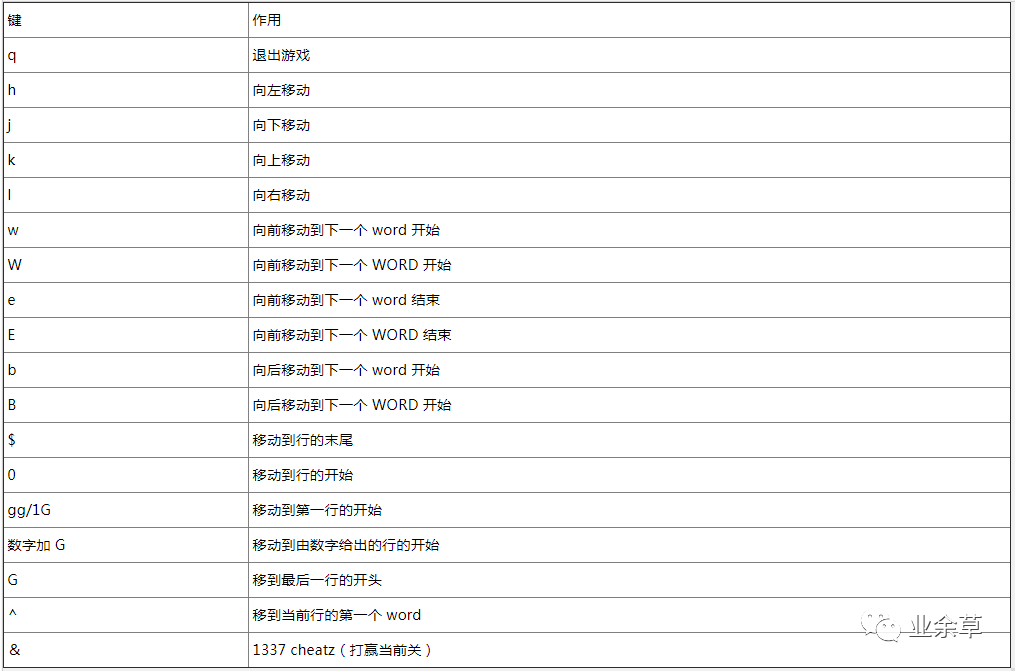 一個學習 vim 命令的遊戲 PacVi - 閱坊