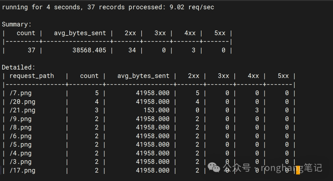 nginx 實時請求監測 - 閱坊