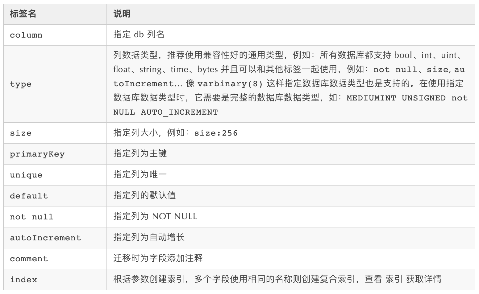 Go 常用包: 全功能 ORM 框架-gorm- 使用 - 閱坊