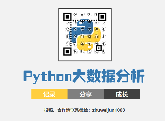 Python 200 - 標準庫應用介紹（超全） - 閱坊