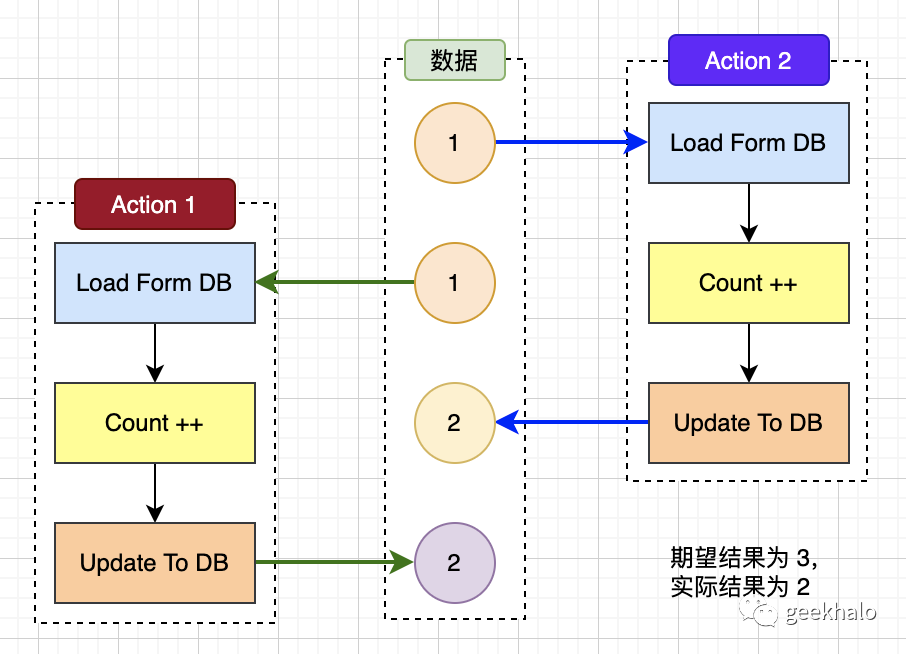 DDD 實戰：應對併發挑戰，五個技巧讓你輕鬆應對 - 閱坊