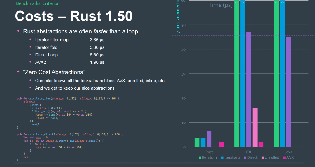 Rustacean 原則 與 Rust 之魂 - 閱坊